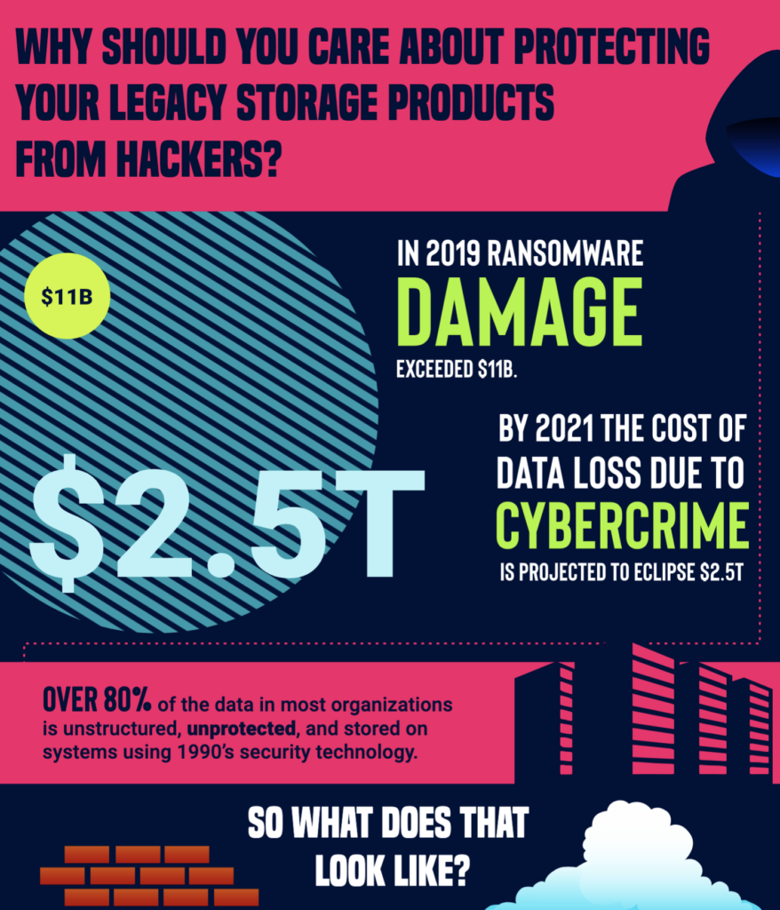 ZT_Legacy Storage LFA - teaser | RackTop BrickStor Security Platform
