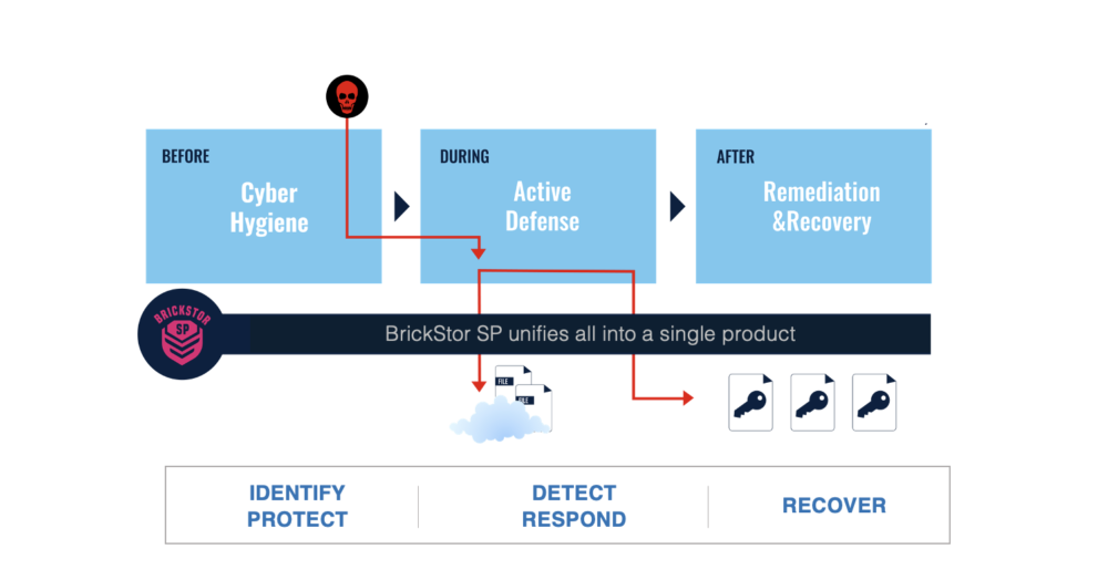 security incident timeline | RackTop BrickStor Security Platform